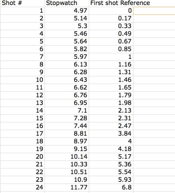 SD Quattro vs. SD Quattro H speed. | Page 2 | DPReview Forums