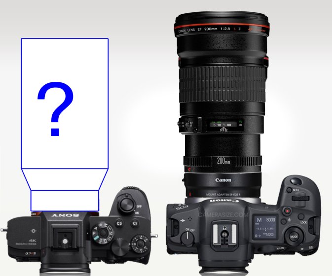 G 200 f/2.8 - comparable small and lightweight travel tele on its way? | DPReview Forums