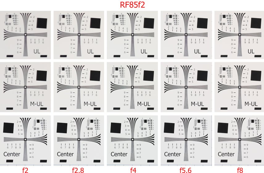 RF50f1.8 and RF85f2 Comparison Chart | DPReview Forums