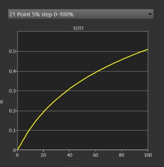 EOTF Confusion in CALman Calibration | DPReview Forums