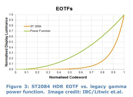 EOTF Confusion in CALman Calibration | DPReview Forums