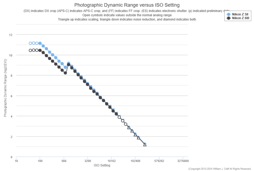 Nikon z5ii vs z6iii real world shooting experience | DPReview Forums