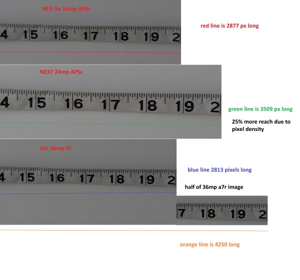 The REALITY of Pixel Density (size) and the myth of the crop factor ...