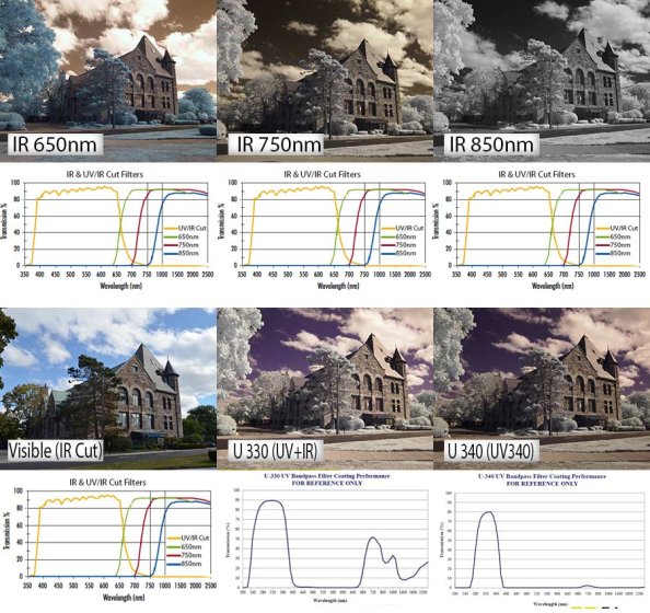 Infrared Camera Conversion from $99 IR converted Nikon, Sony, Canon ...