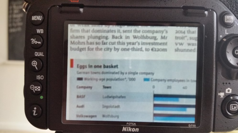 D750 sharpness issue: Live view vs NEF | Page 2 | DPReview Forums