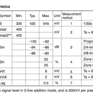 ccd | DPReview Forums